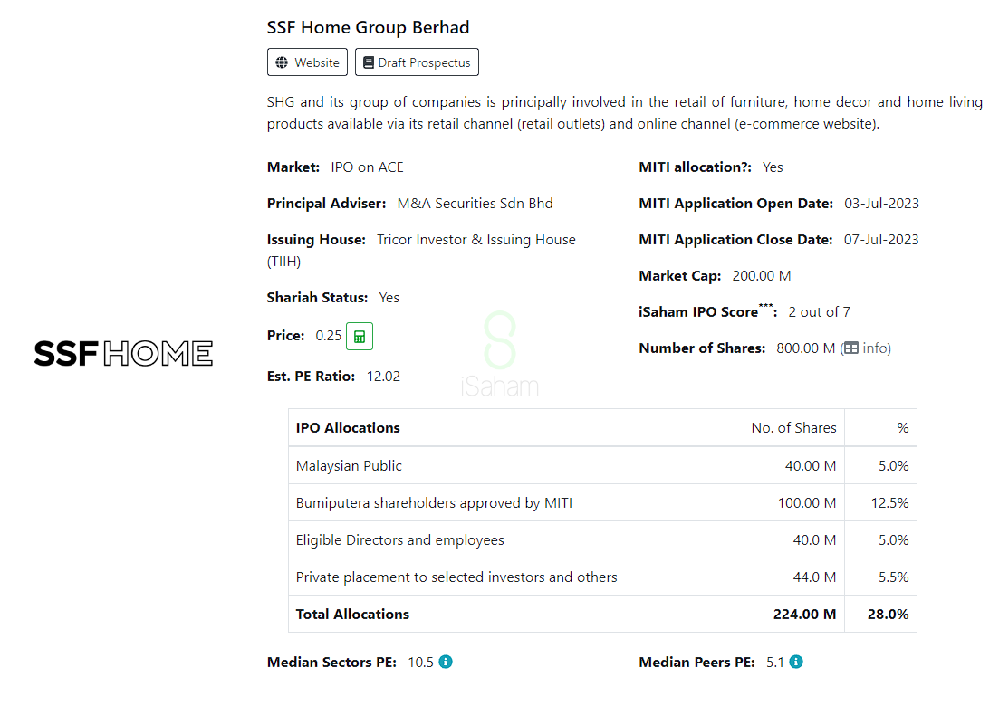 SSF Home - Penyedia Kelengkapan Rumah